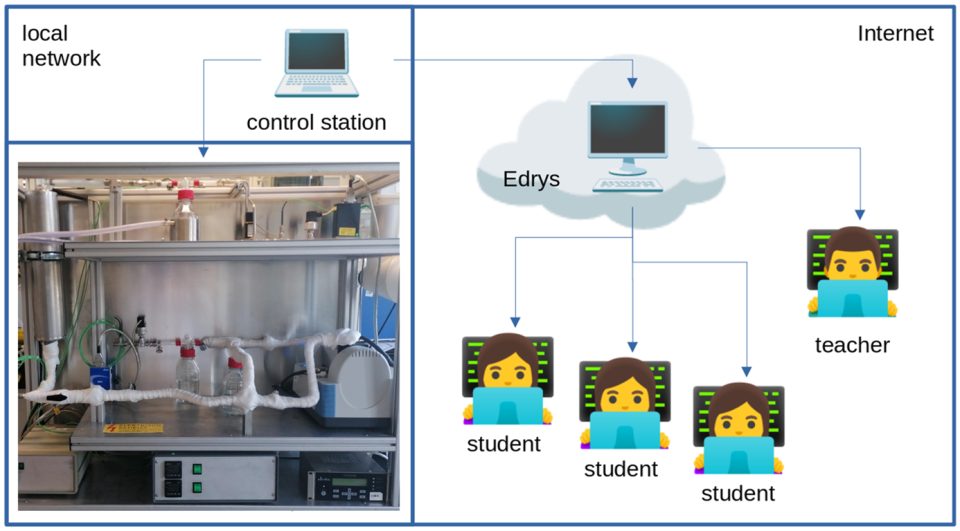Industry 4.0-Driven STEM-Lab Modernization • WPT – Fachportal für alle ...
